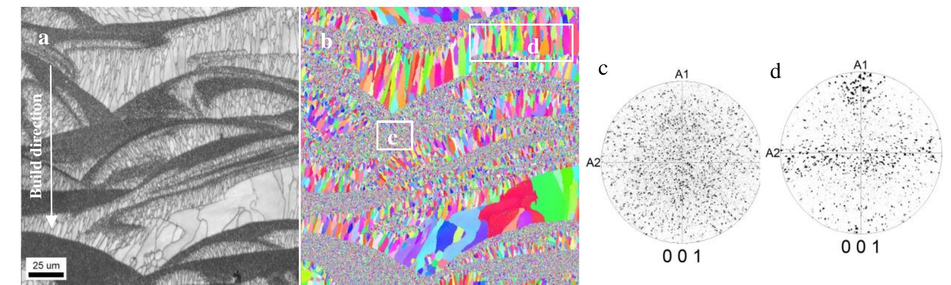 A) microstructure and b) ebsd of a hiped sample produced at