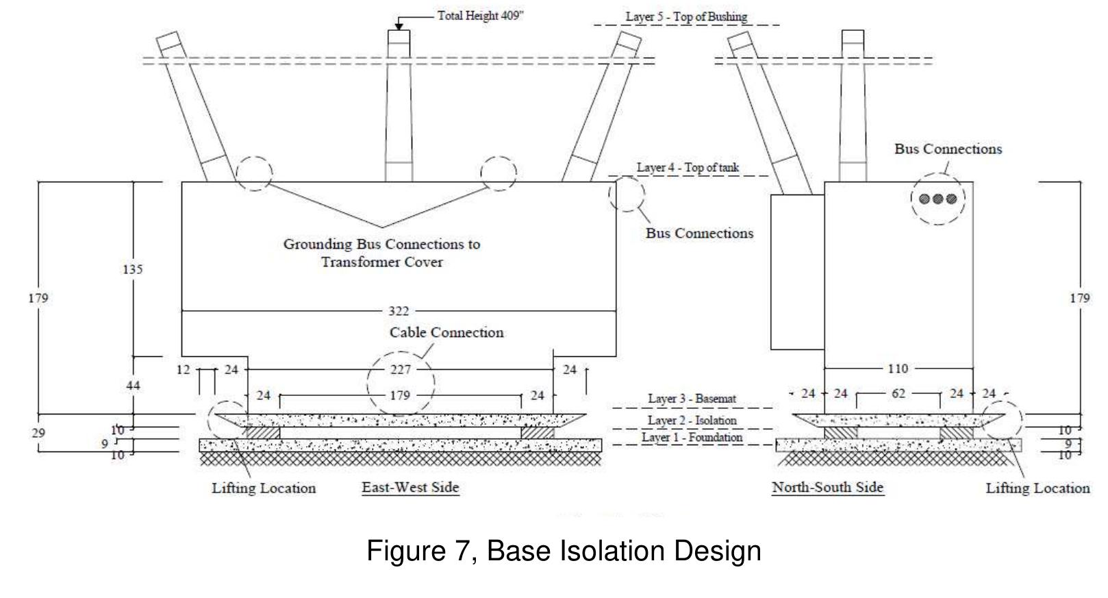 Figure 8 - High Voltage Transformer Base Isolation