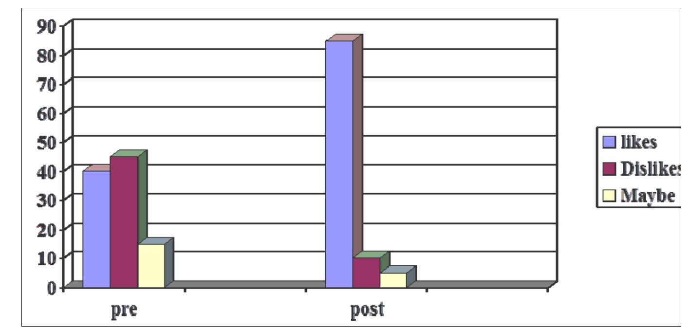 Mathematics survey fig 1: how do you feel about mathematics?