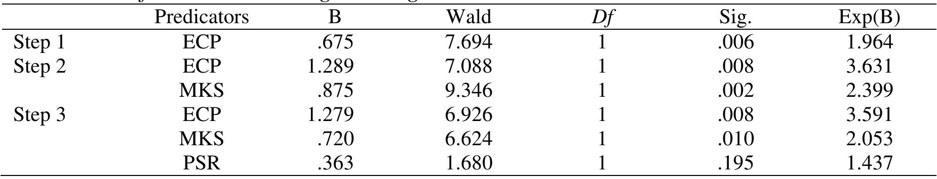 Table 10 - The dimensions of self-regulated learning and