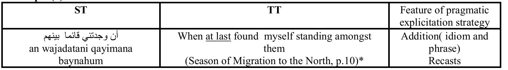 6.pragmatic explicitation strategy in the translation of