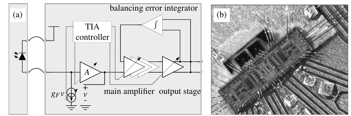 (a) tia block diagram and (b) die micrograph.
