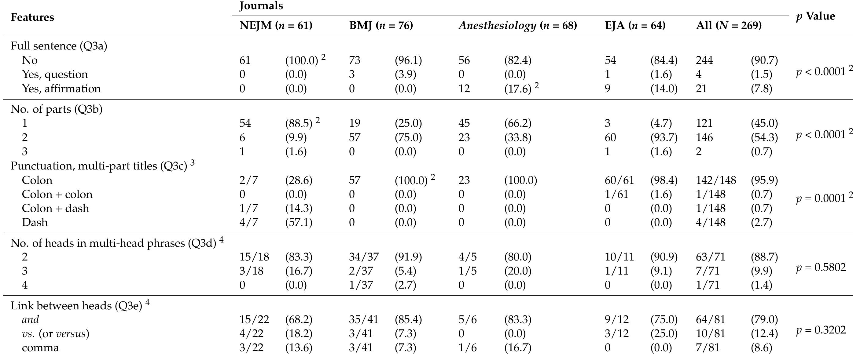Abbreviations: bmj = british medical journal; eja = european
