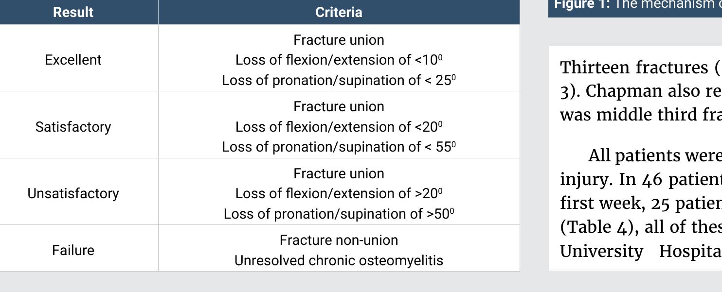 Anderson forearm fractures outcome classification. citation: