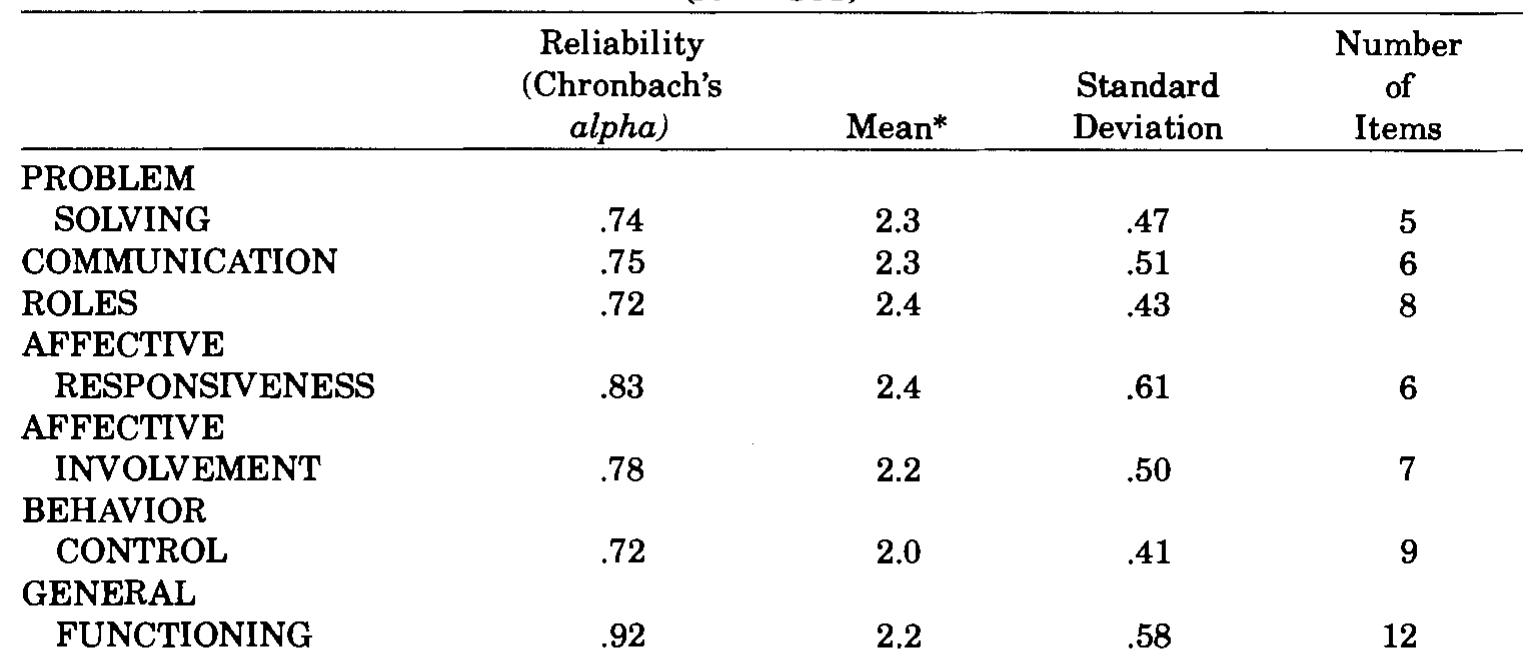 (PDF) THE McMASTER FAMILY ASSESSMENT DEVICE*