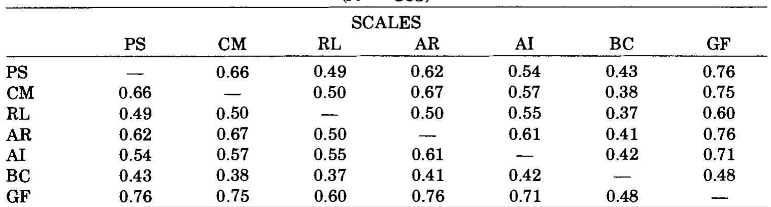 (PDF) THE McMASTER FAMILY ASSESSMENT DEVICE*