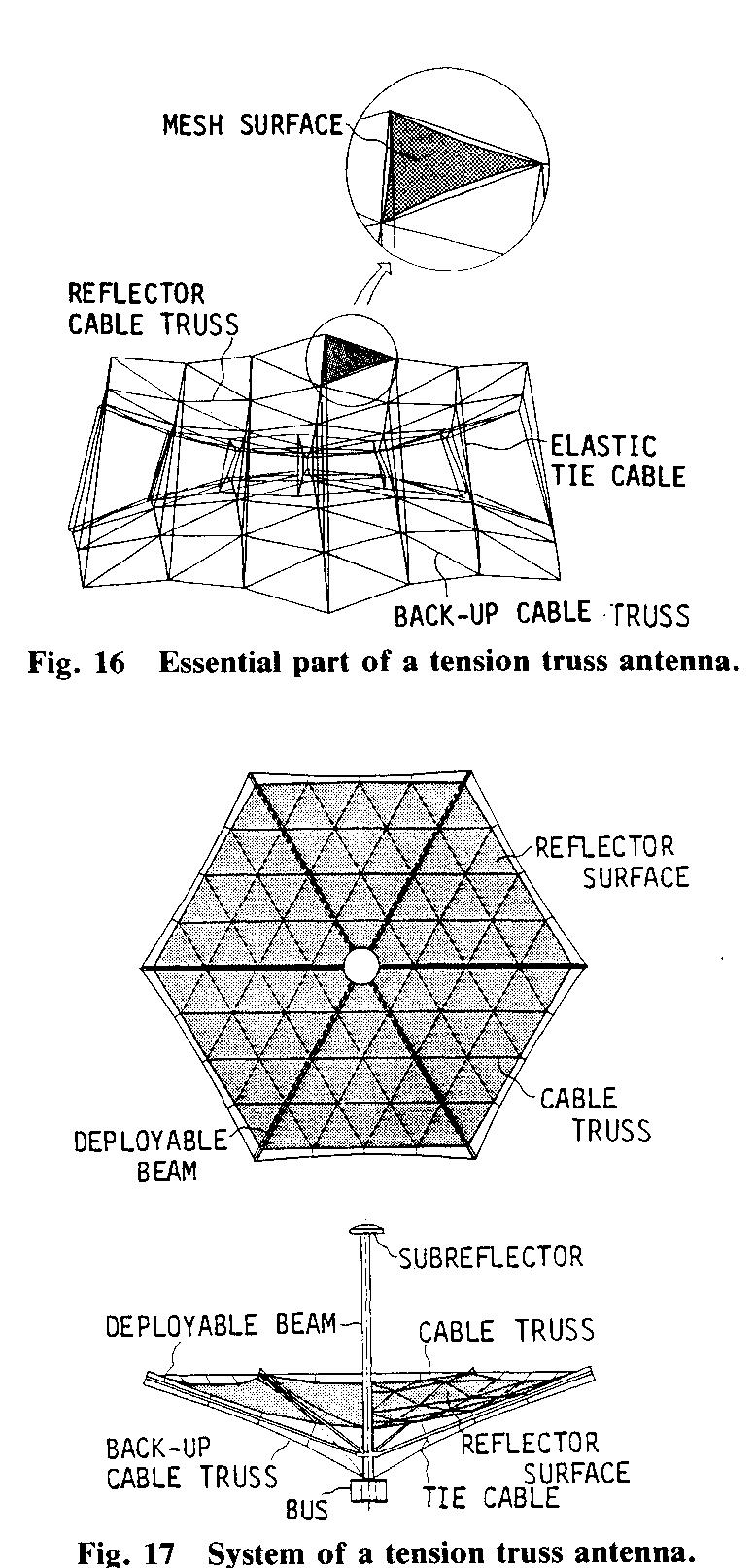 Figure 9 - Concept of the tension truss antenna