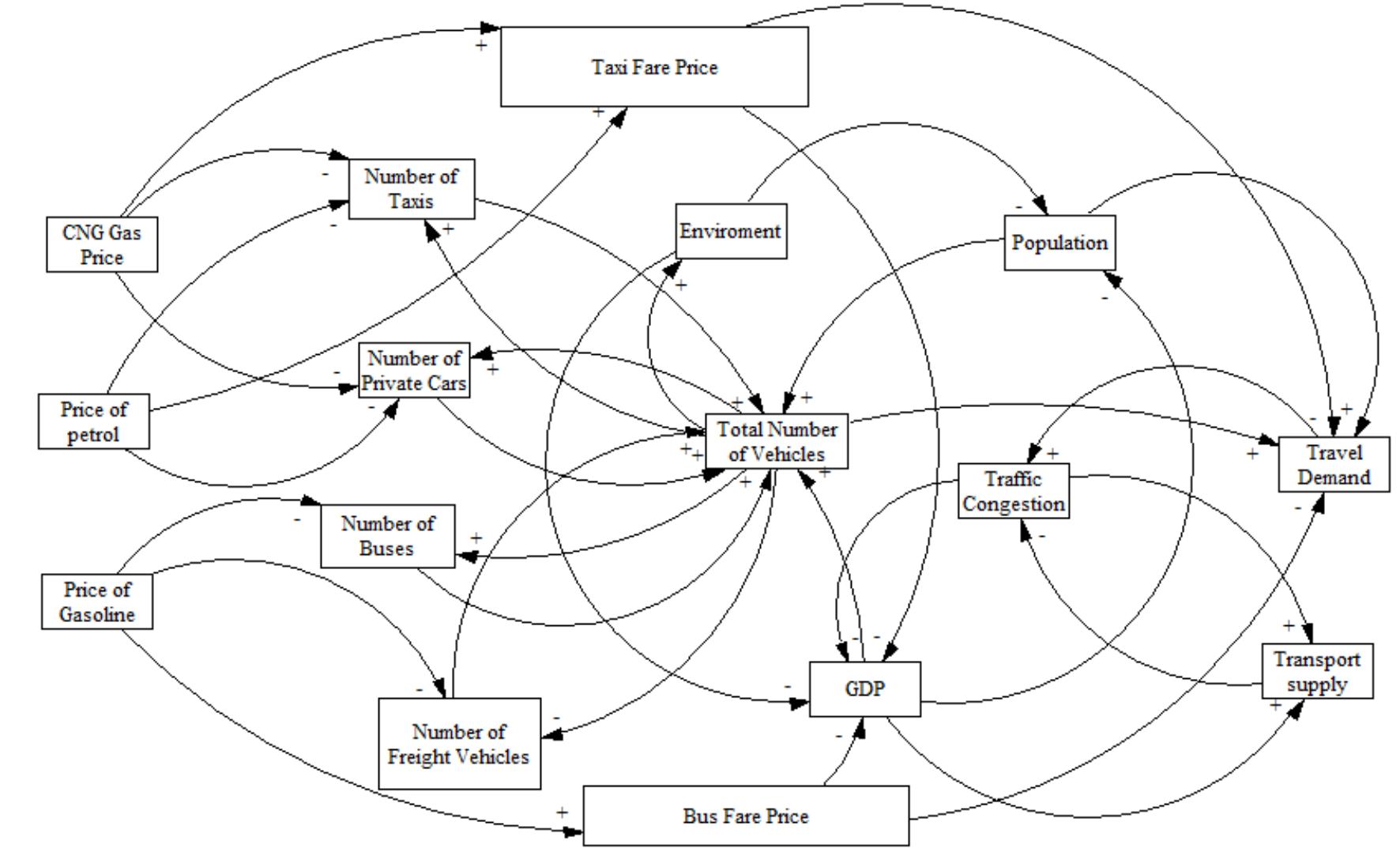 Cause and effect model. thereby affecting economy and
