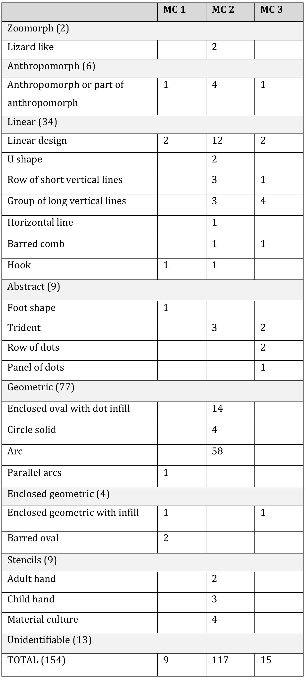 10 motif classification of mount claro rock art.
