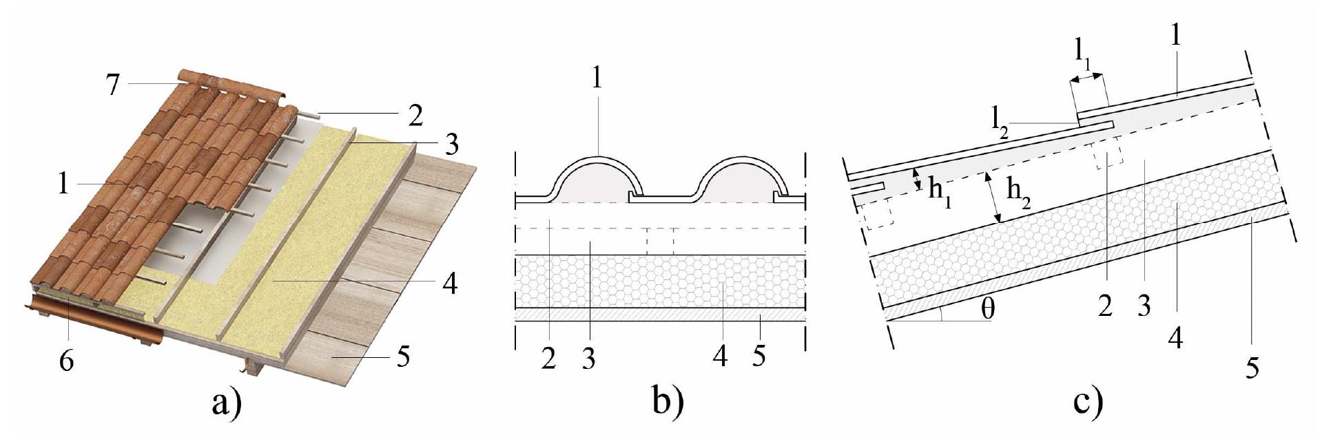 Figure 2 - from Summer Thermal Performance of Ventilated