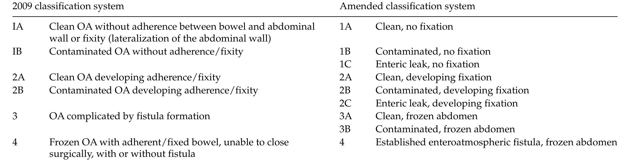 (PDF) Classification of the Open Abdomen Bjorck