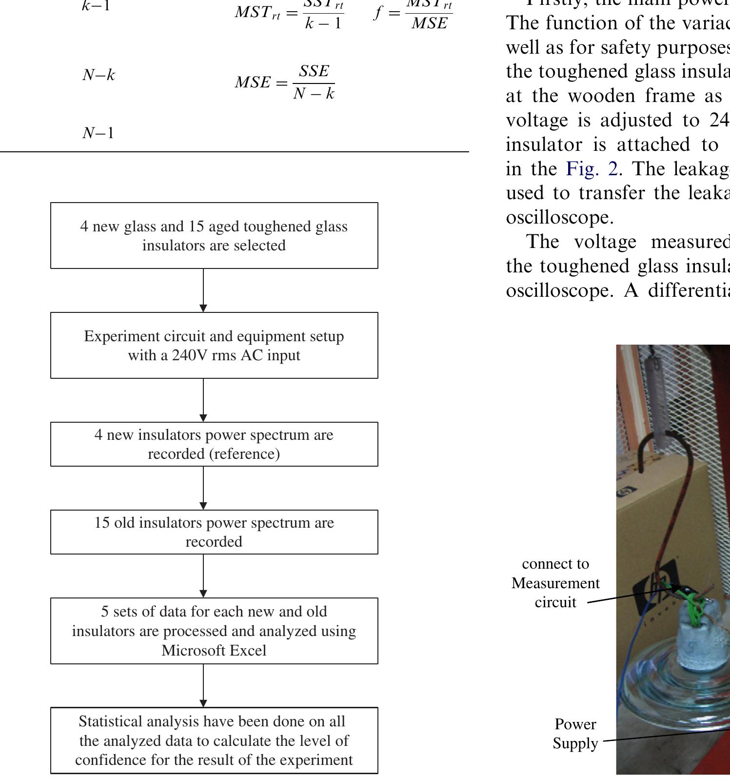 Insulator sample with supply voltage. fig. 1. flowchart of