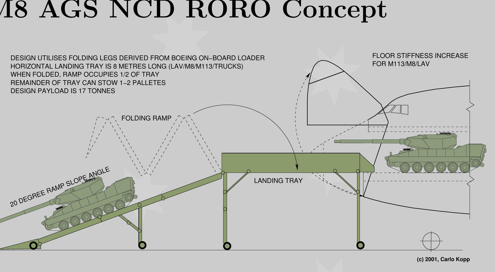 Kc-33a (kc-747-400f) ro-ro nose door ramp conops proposal