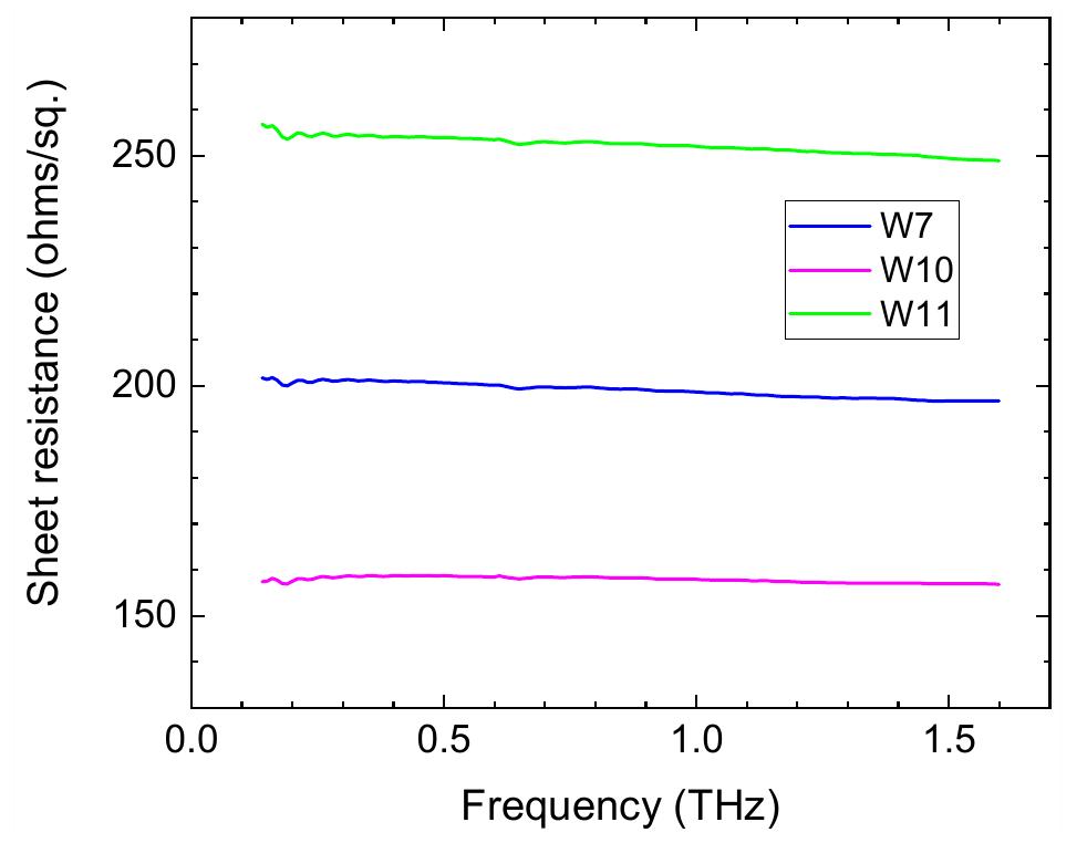Examples of frequency-resolved sheet resistance measured in