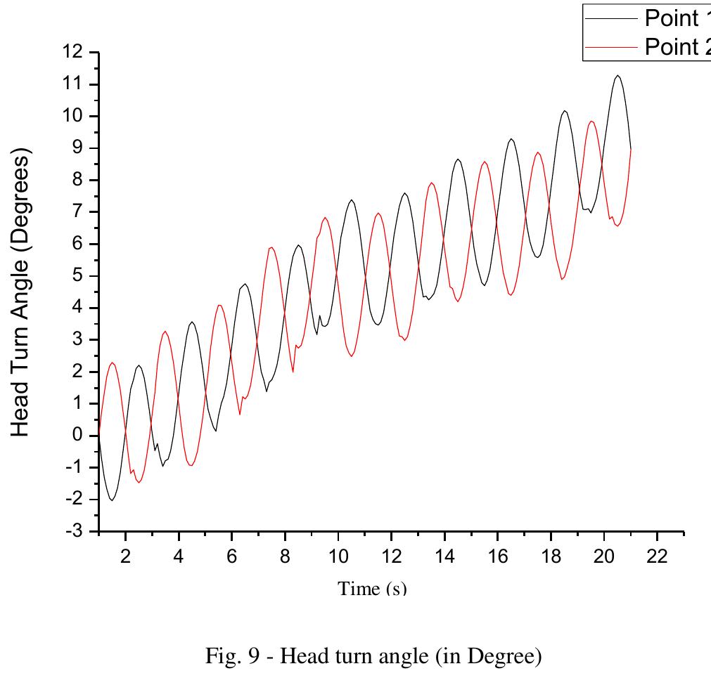 4.2.1.2 transverse load vs transverse displacement