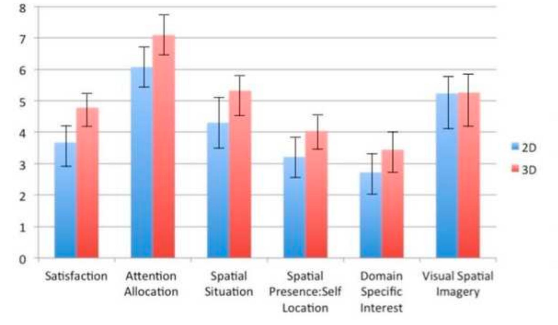 Comparison of the effects of 3d projection mapping (versus