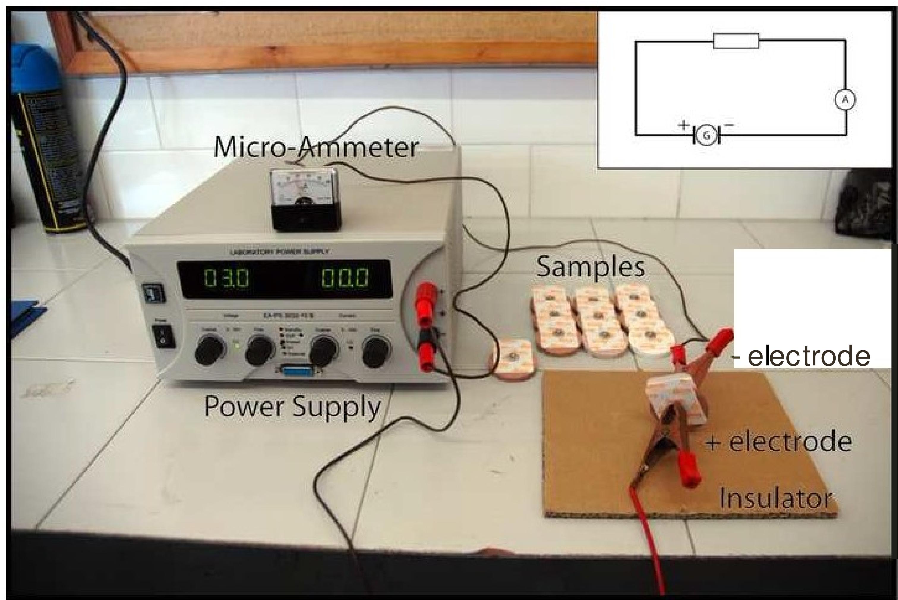 Figure 1 - Geoelectrical Classification of Gypsum Rocks