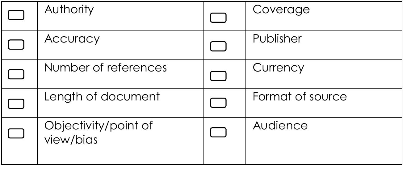 11. the six basic criteria for evaluating information