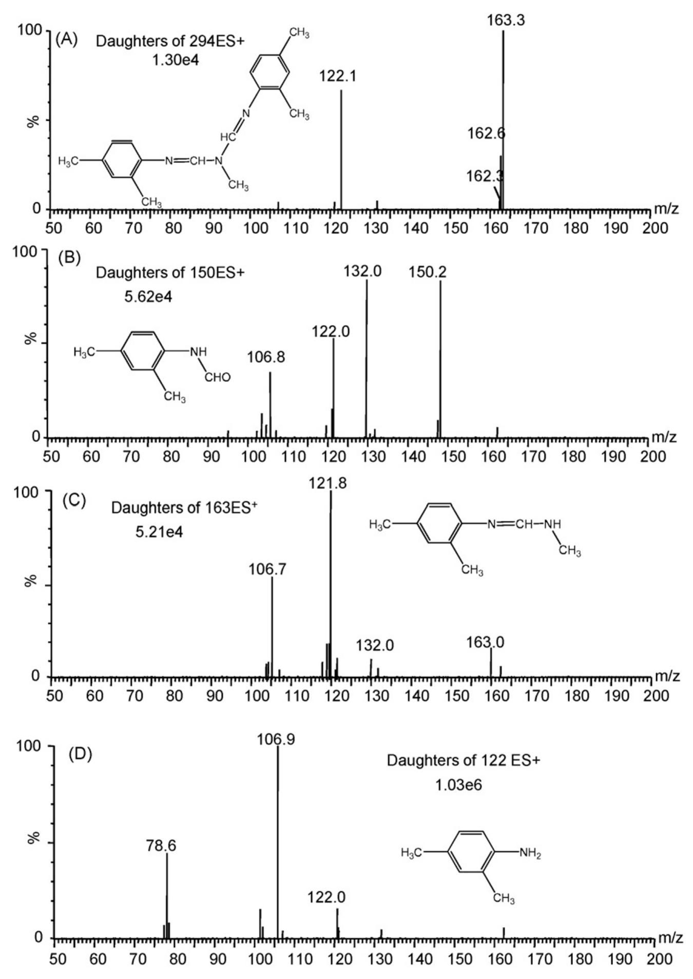 Product ion spectra of a standard solution of (a) amitraz,
