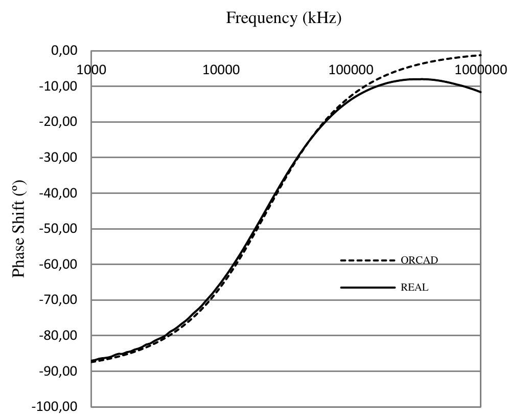Schematic of phase-sensitive demodulator implemented in the