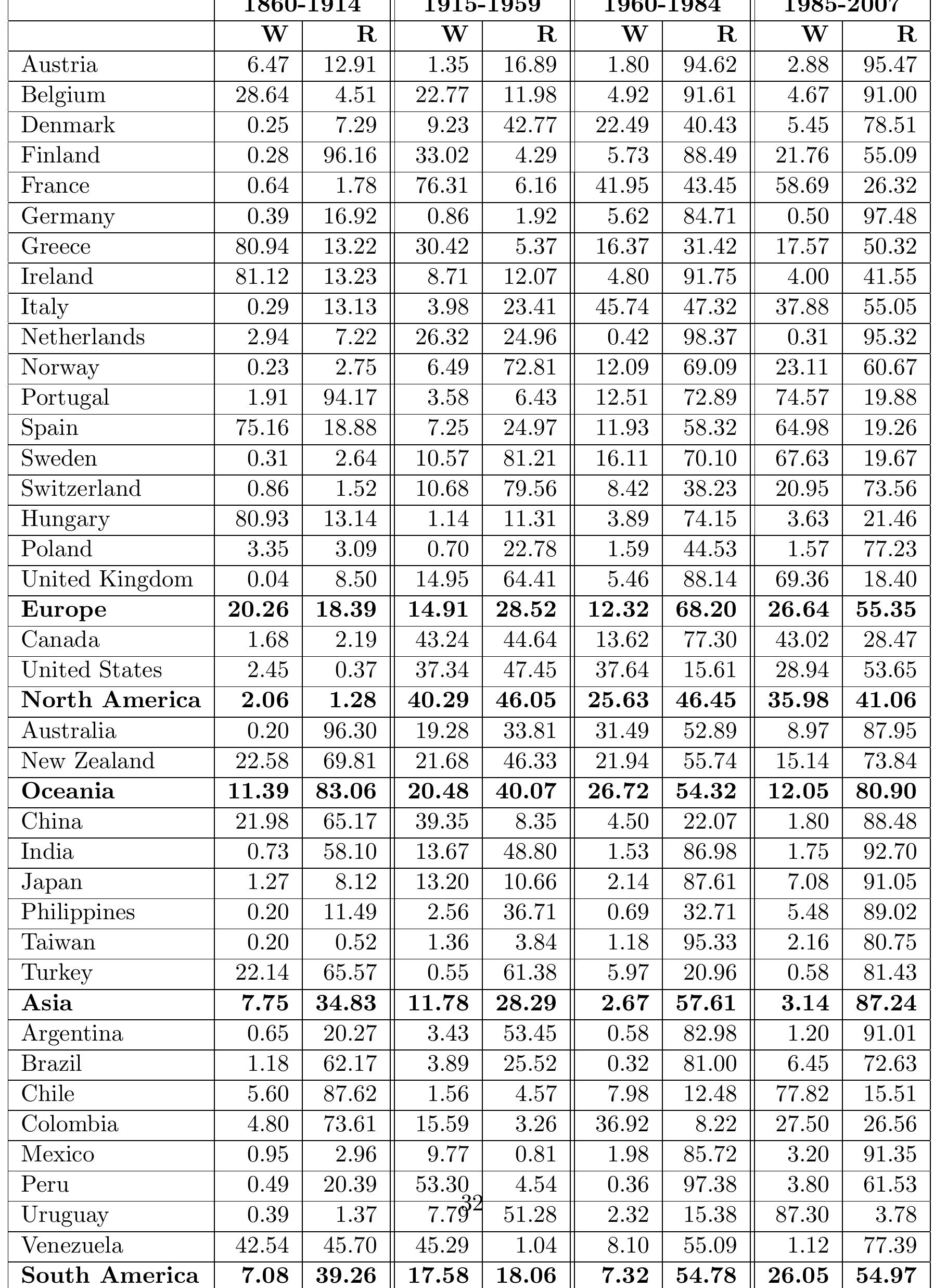 Inflation variance decomposition (%)