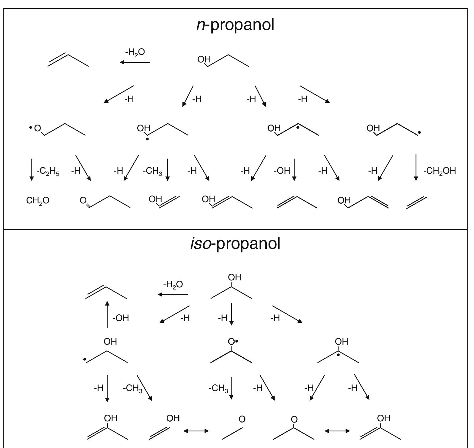 Reaction mechanism of n-propanol and iso-propanol