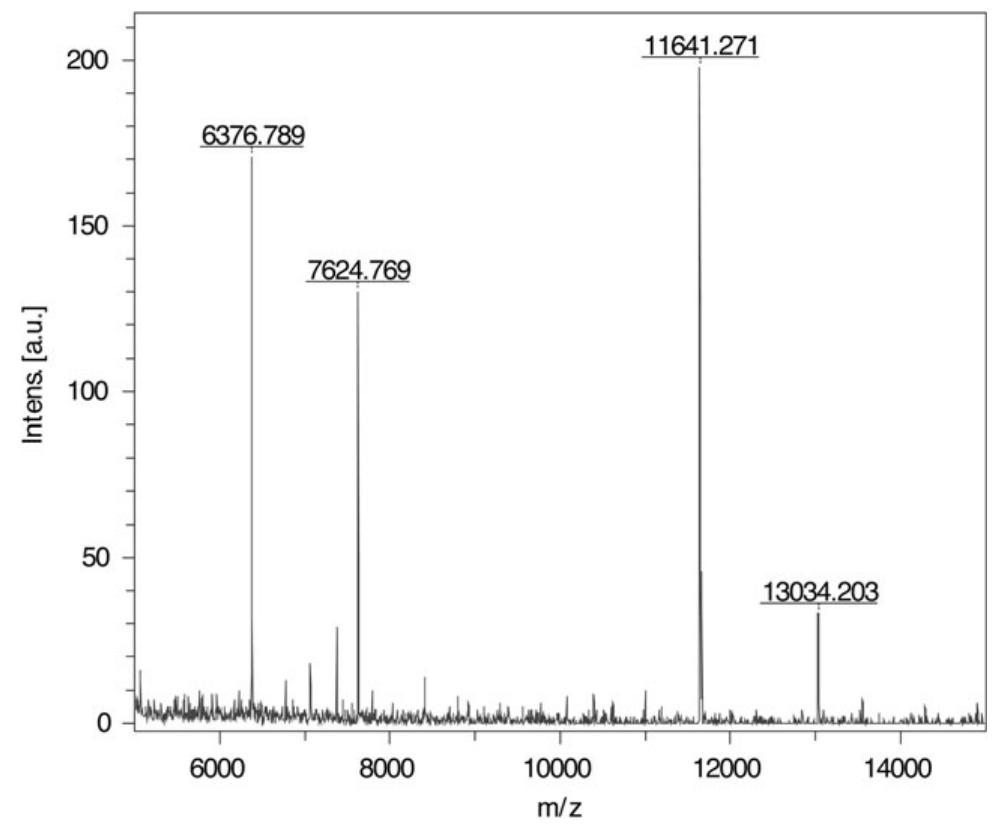 Maldi-tof spectrum of fdh-c secreted from p. pastoris after