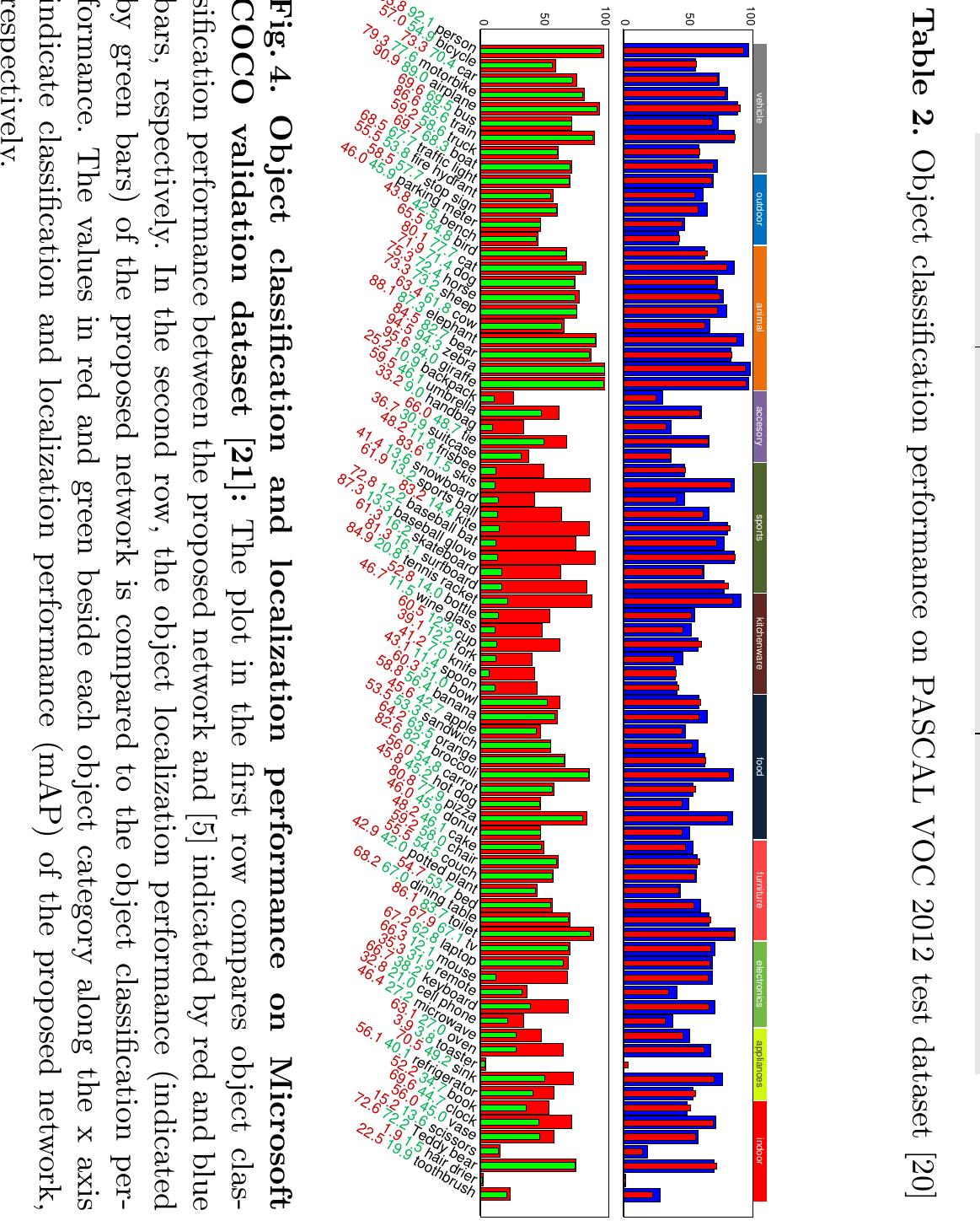 Figure 4 - Fast Object Localization Using a CNN Feature Map