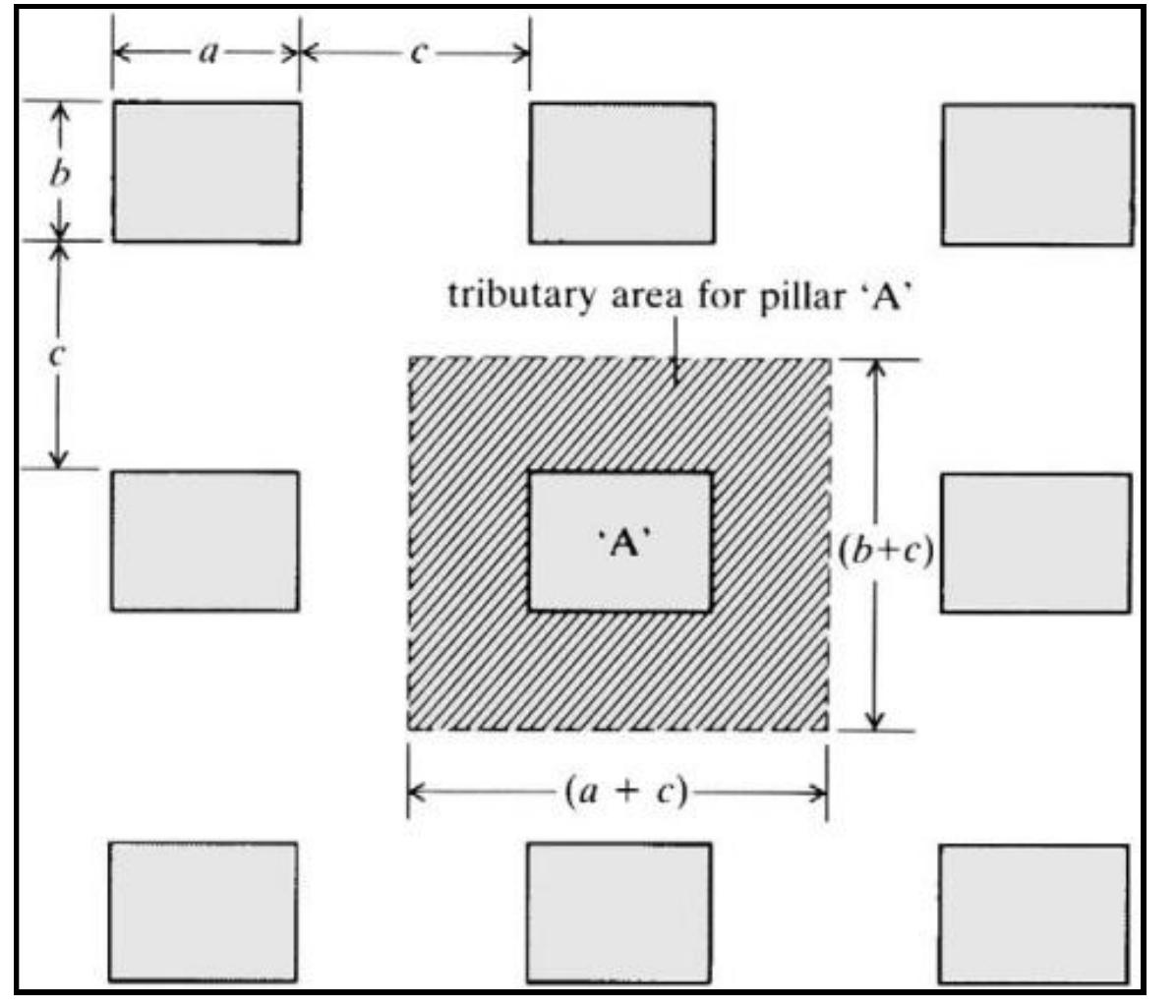 1: plan showing the geometry for tributary area analysis of