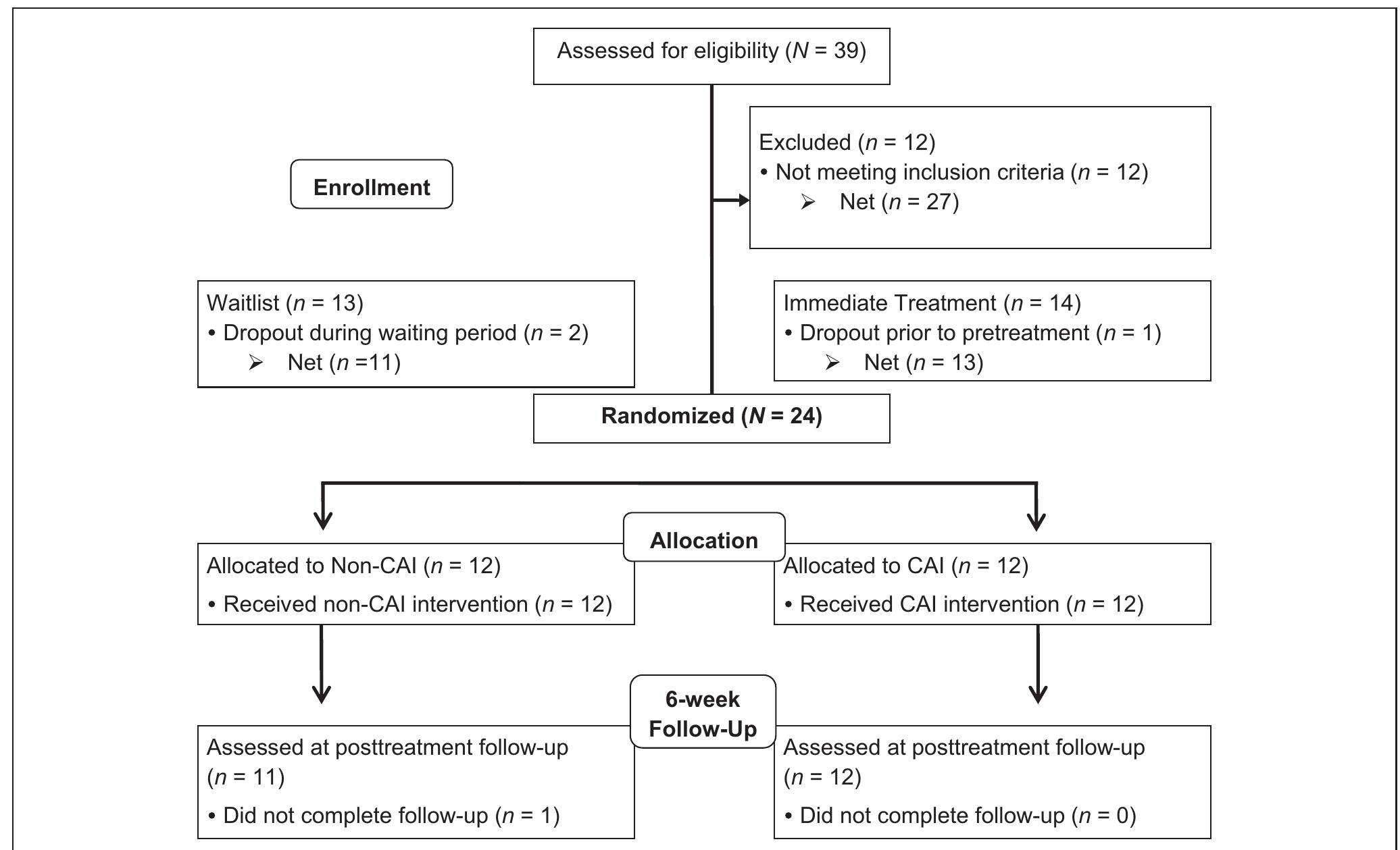 |. consort diagram to illustrate study recruitment,