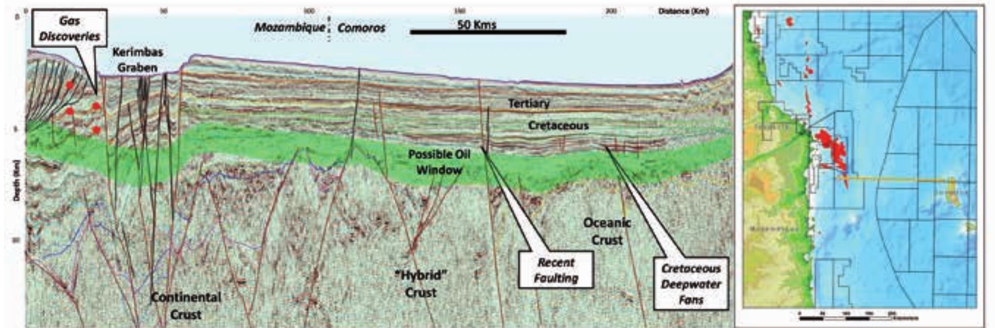 Regional seismic line showing the correlation of the