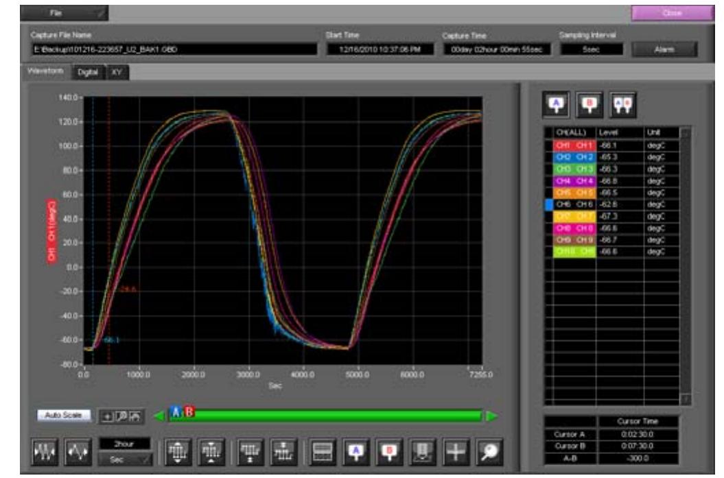 Thermal profile figure 13 illustrates the thermal profile