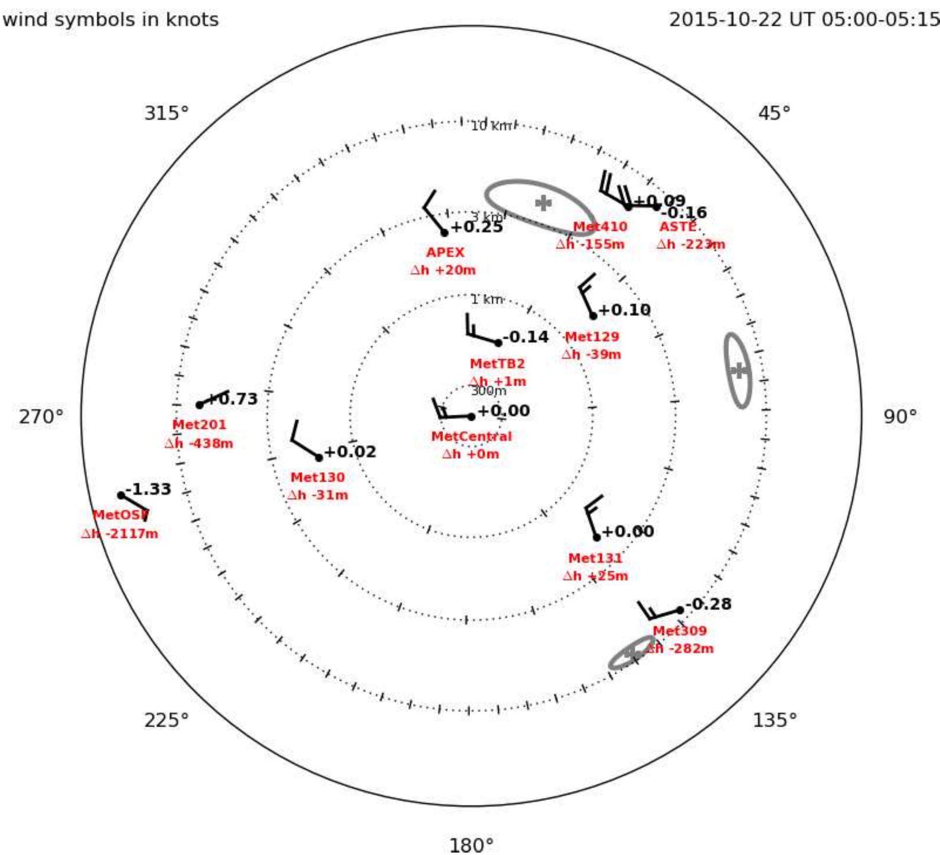 A weather map of the chajnantor area is shown in radially