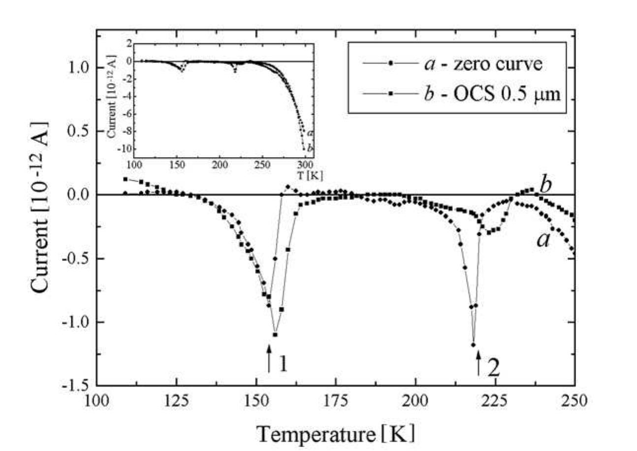 ocs discharge current in mqw structure: a) zero curve; b)