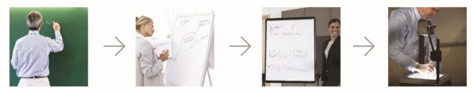 The early evolution of meeting room technology sse sne eos