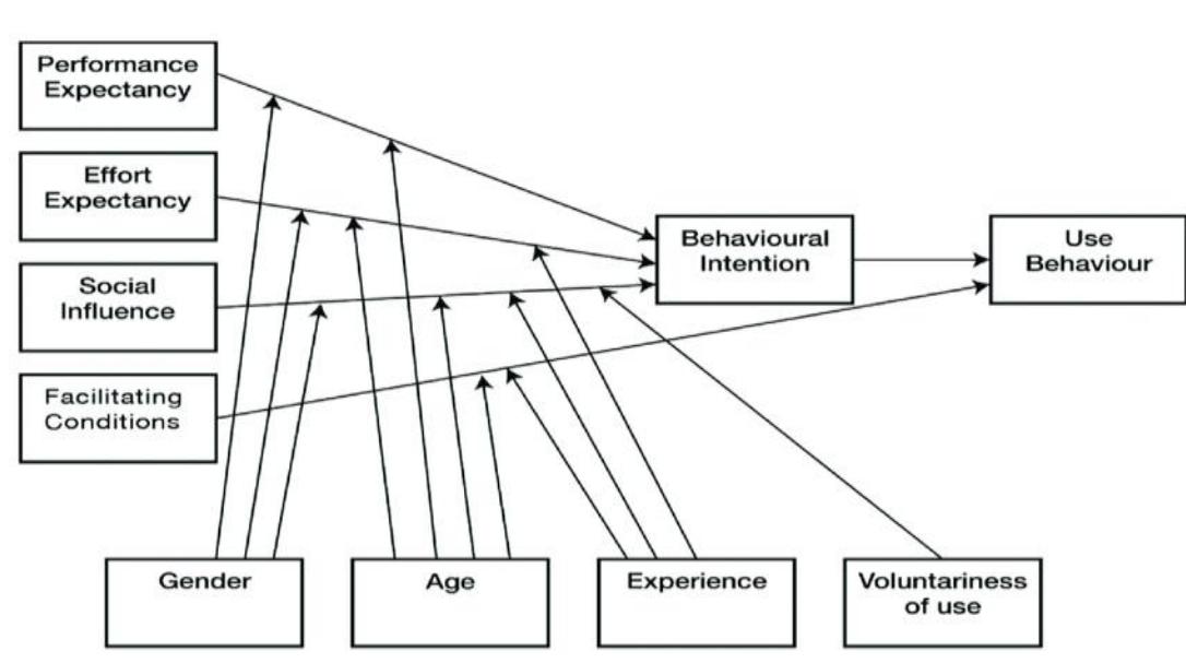 Unified theory of acceptance and use of technology (utaut.