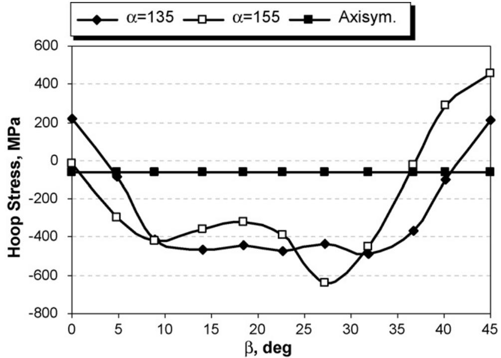 Figure 14 - Die design for the radial forging process using