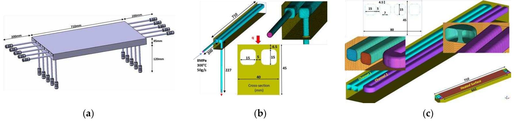 Figure 1 - from Experimental Investigation of a