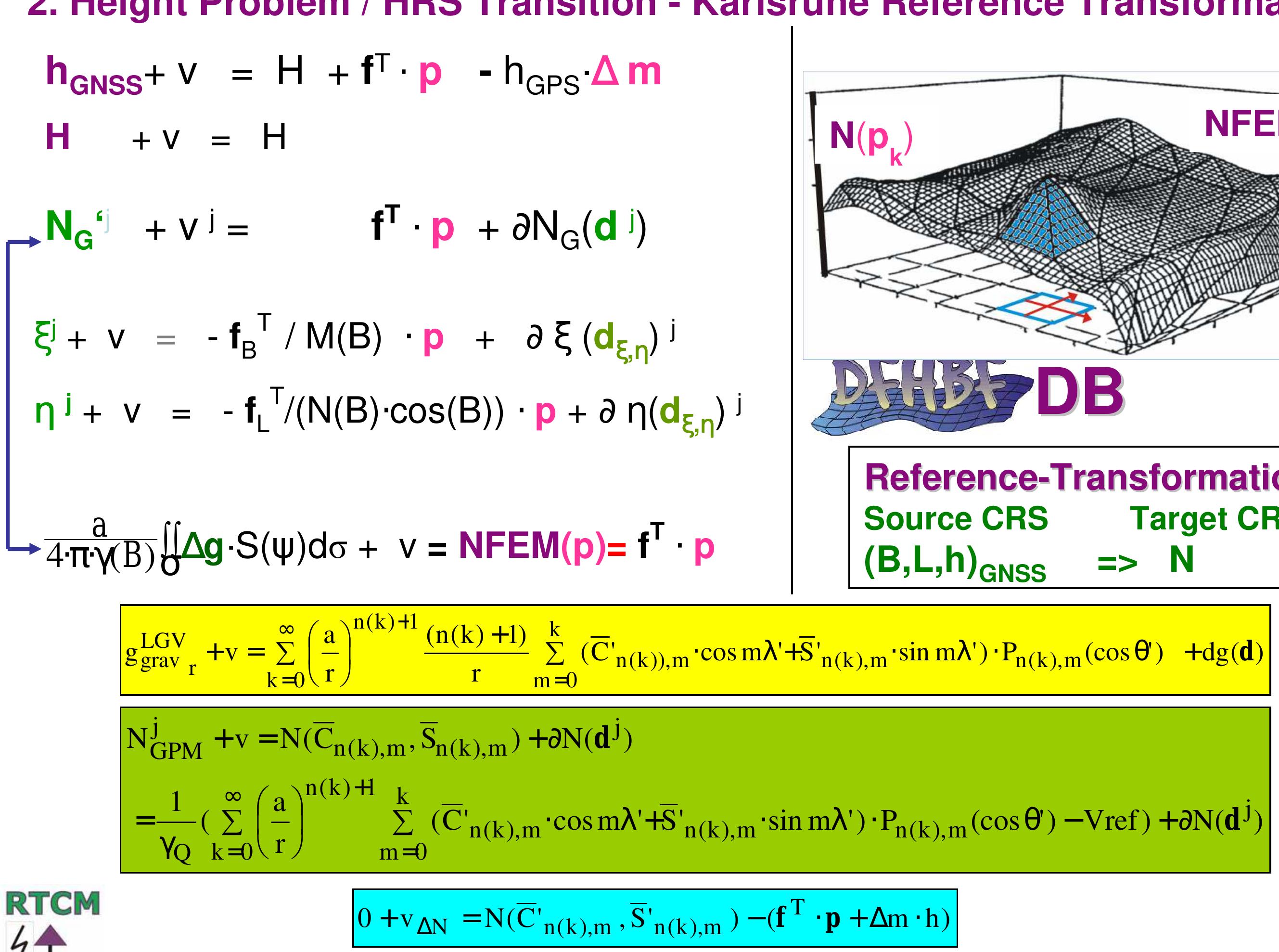 Figure 11 - from The New RTCM 3.1 Transformation Messages