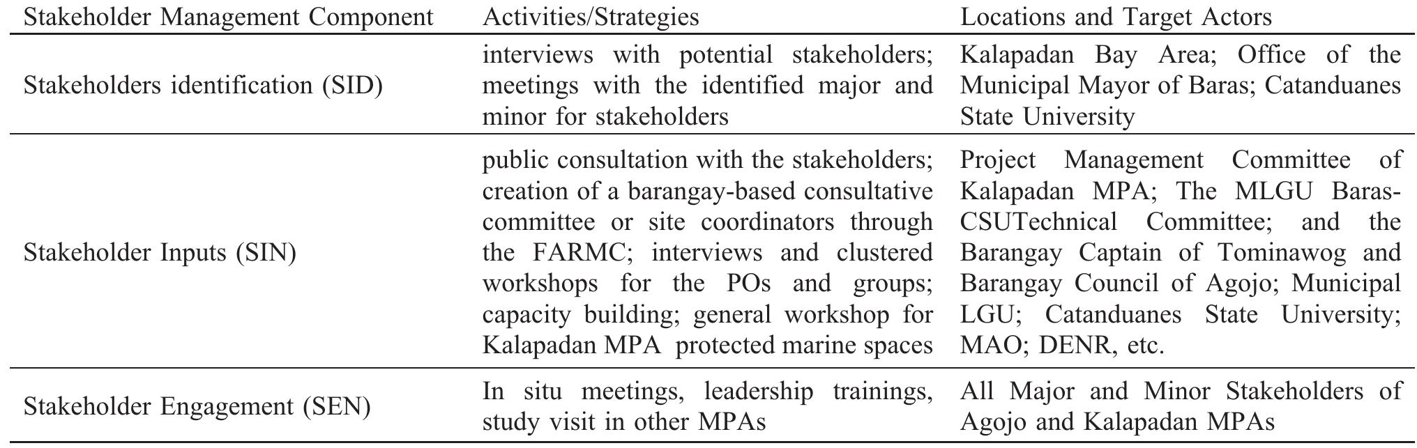 Stakeholder management, proposed activities/strategies for 2