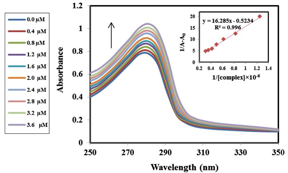 Electronic absorption spectra of bsa (18.0 um) in the