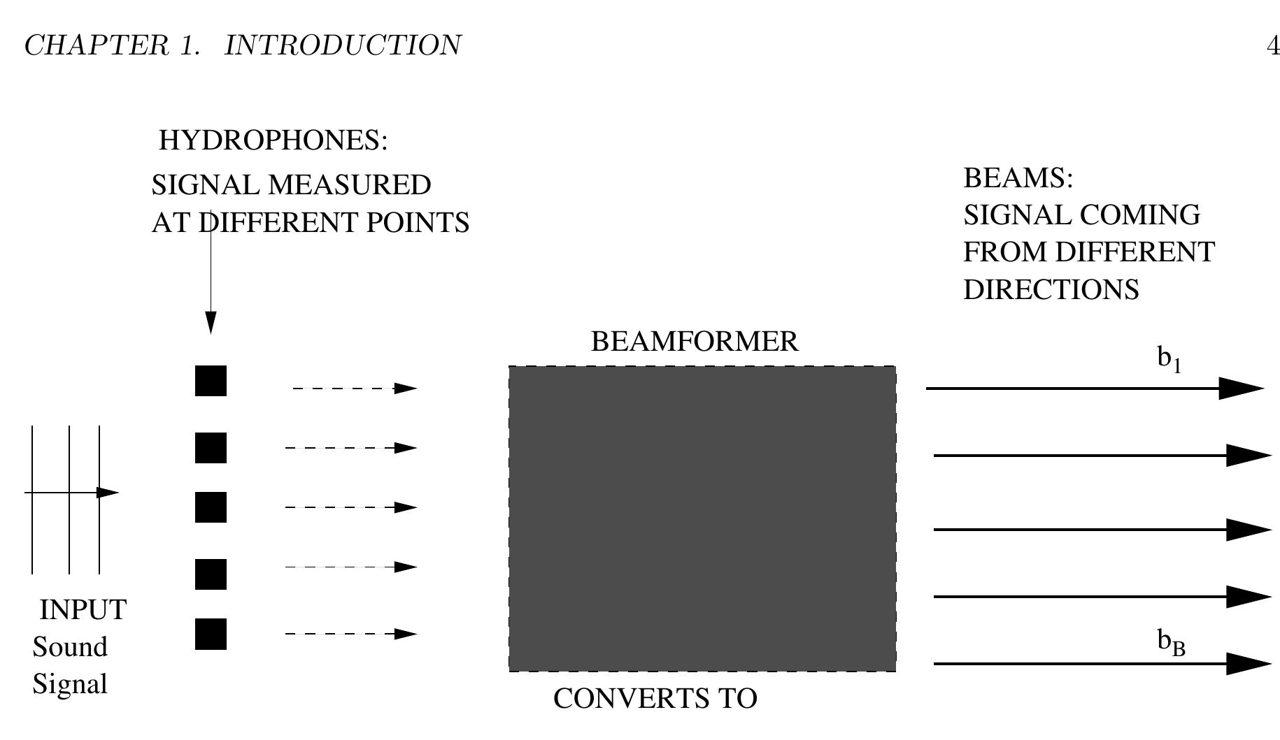 2: schematic representation of the beamforming process.