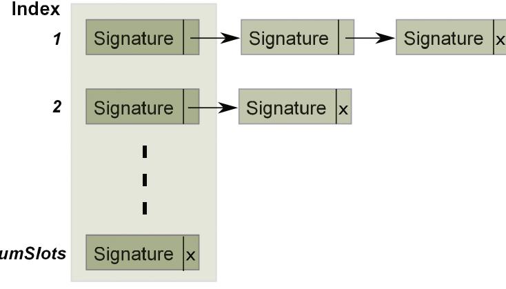 Htable data structure. hash table. the subscale algorithm