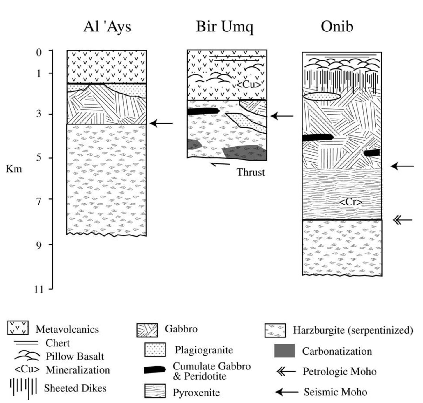 Crustal structure of ans ophiolites fig. 3. reconstructed