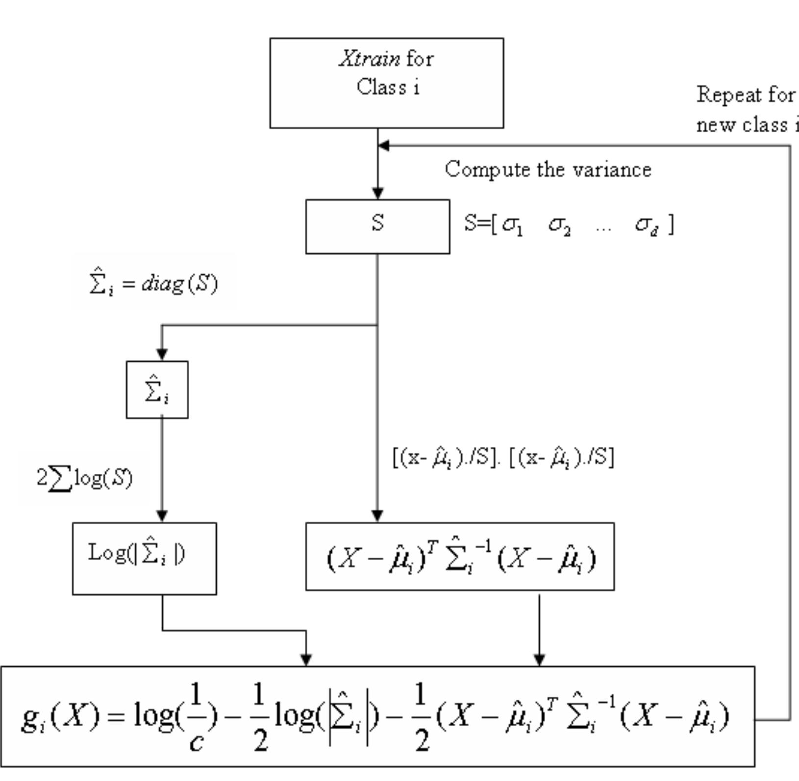 Sovariance matrix. figure 1-7 illustrates the calculation