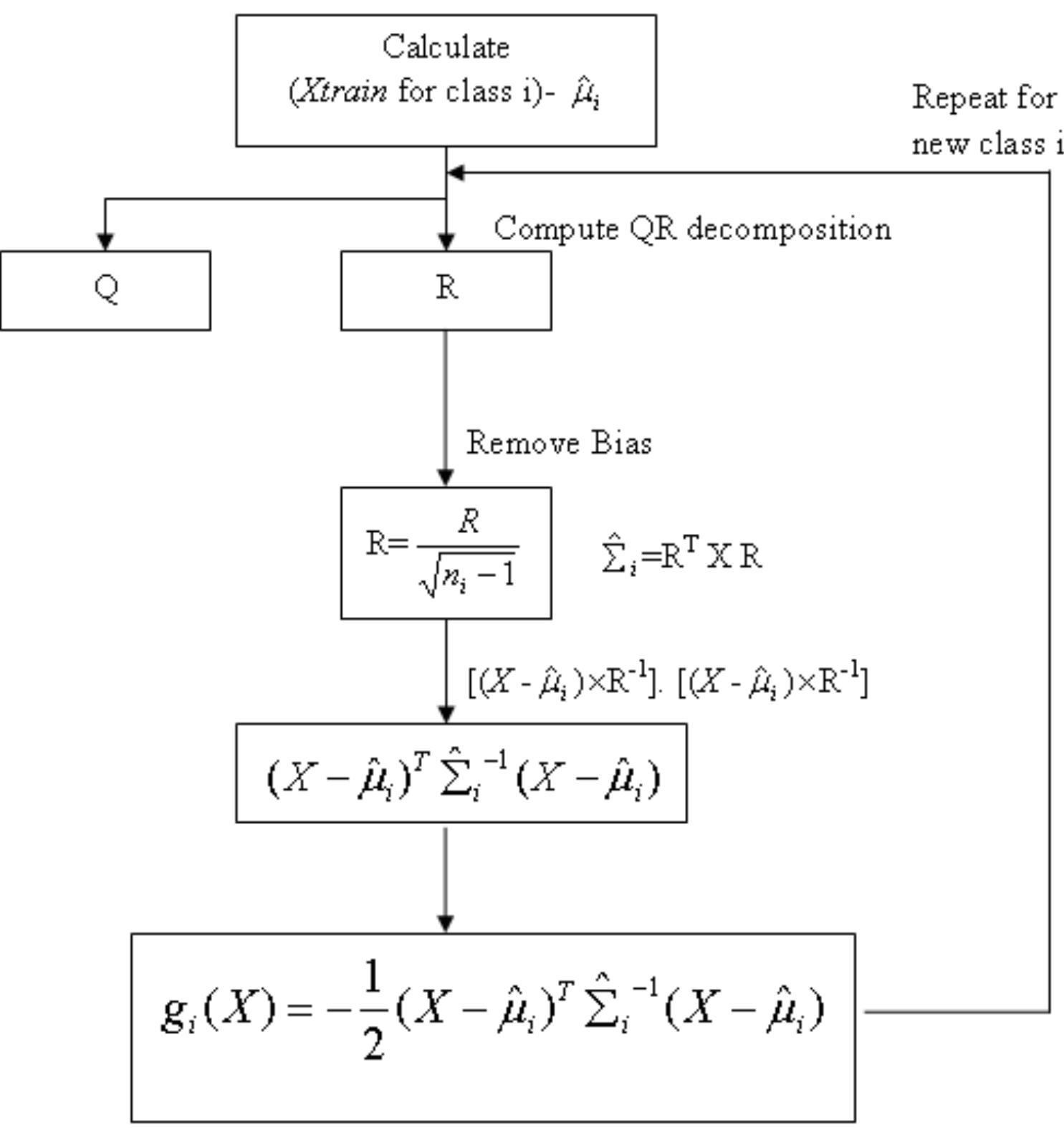 -8 mahalanobis classifier flowchart