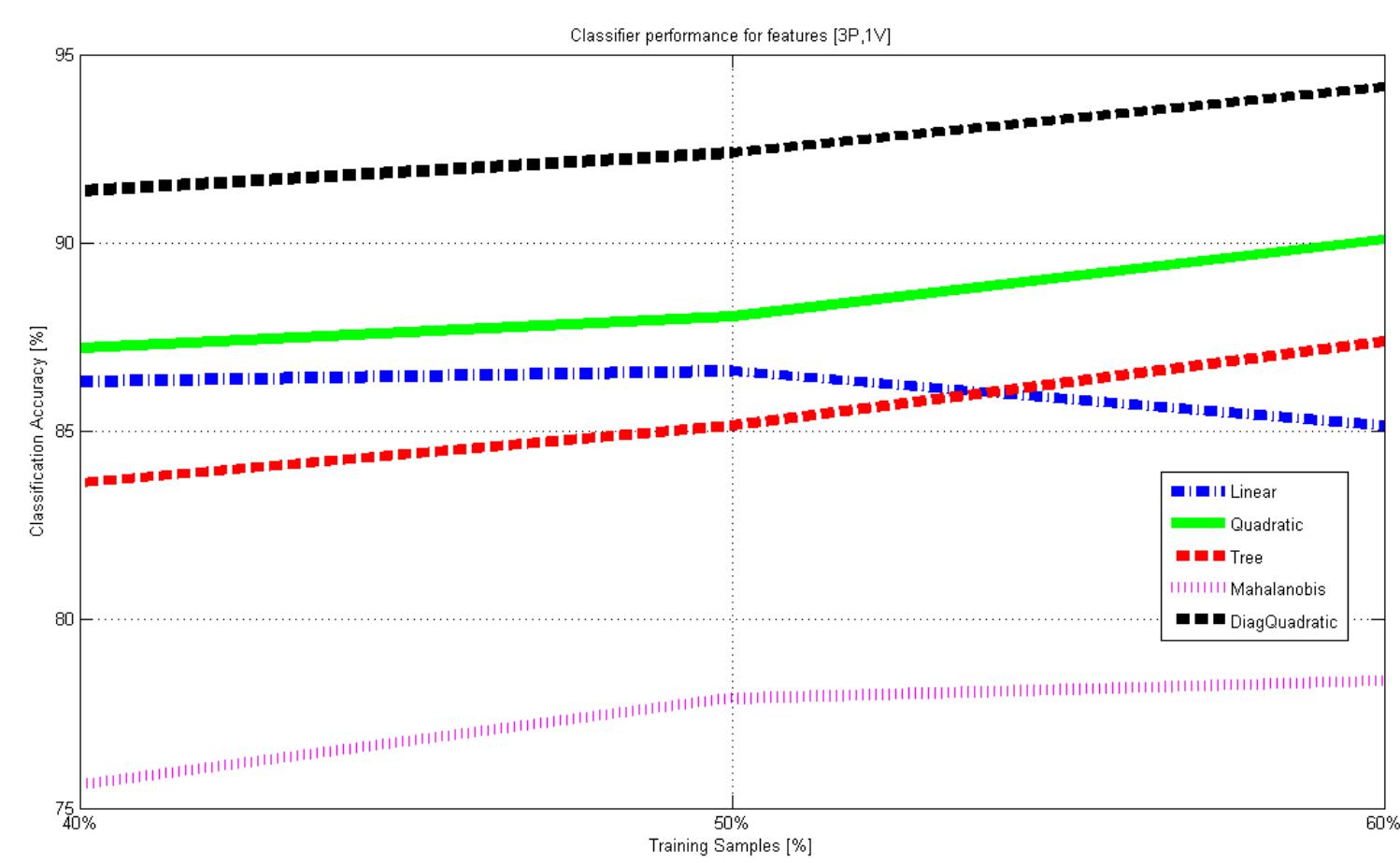 Figure 87 - Automatic Plastic Bottle Classification System