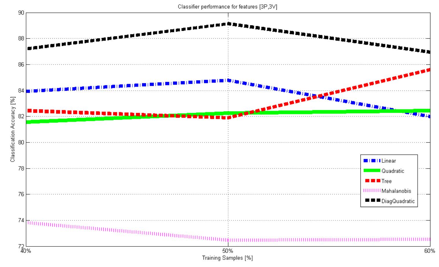 Figure 88 - Automatic Plastic Bottle Classification System