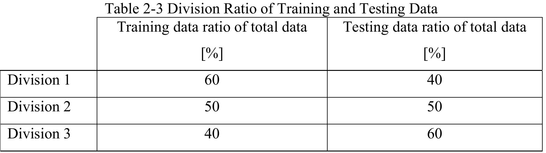 Table 3 - Automatic Plastic Bottle Classification System for