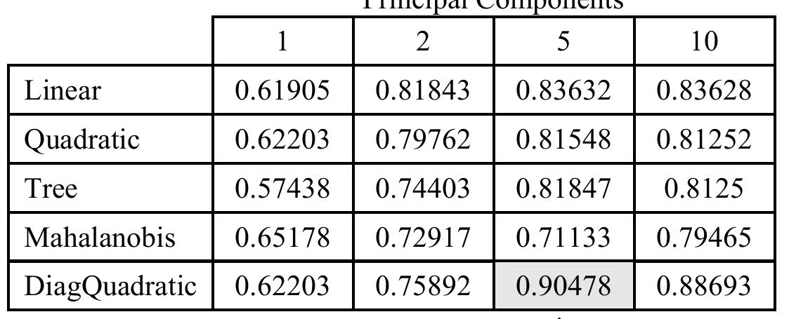 Table 24 - Automatic Plastic Bottle Classification System